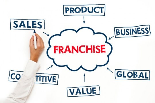 FRANCHISE LÀ GÌ? PHÂN LOẠI 4 MÔ HÌNH NHƯỢNG QUYỀN VÀ NHỮNG LỢI ÍCH