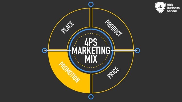 MÔ HÌNH 4P TRONG MARKETING LÀ GÌ? Ý NGHĨA CỦA 4P